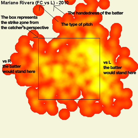 Heat Maps | Sabermetrics Library