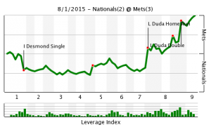 How To Use FanGraphs: Live Scoreboard | Sabermetrics Library