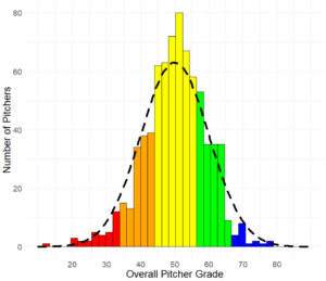 PitchingBot Pitch Modeling Primer | Sabermetrics Library