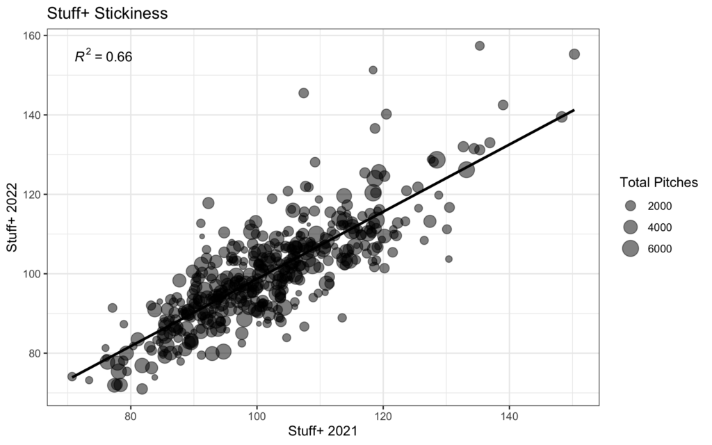 Stuff+, Location+, and Pitching+ Primer | Sabermetrics Library
